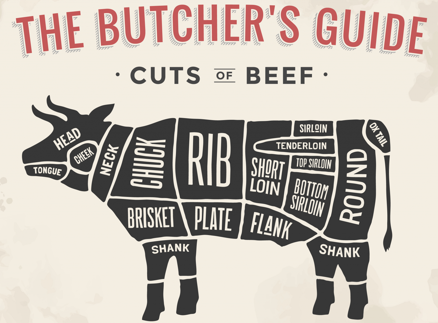 Porterford Butchers | Greater London – Established 1983