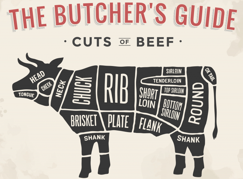 Porterford Butchers | Greater London – Established 1983