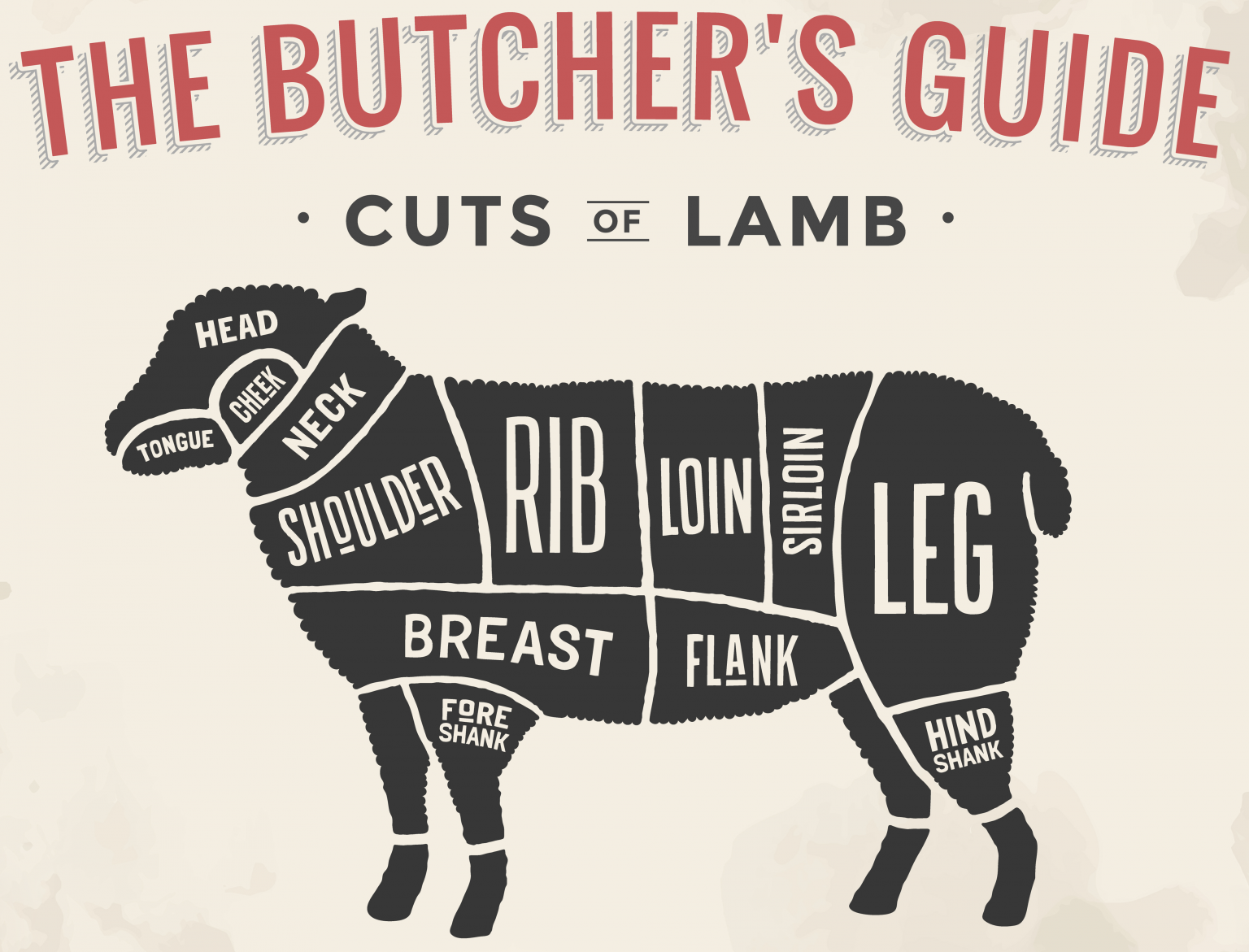 Porterford Butchers | Greater London – Established 1983