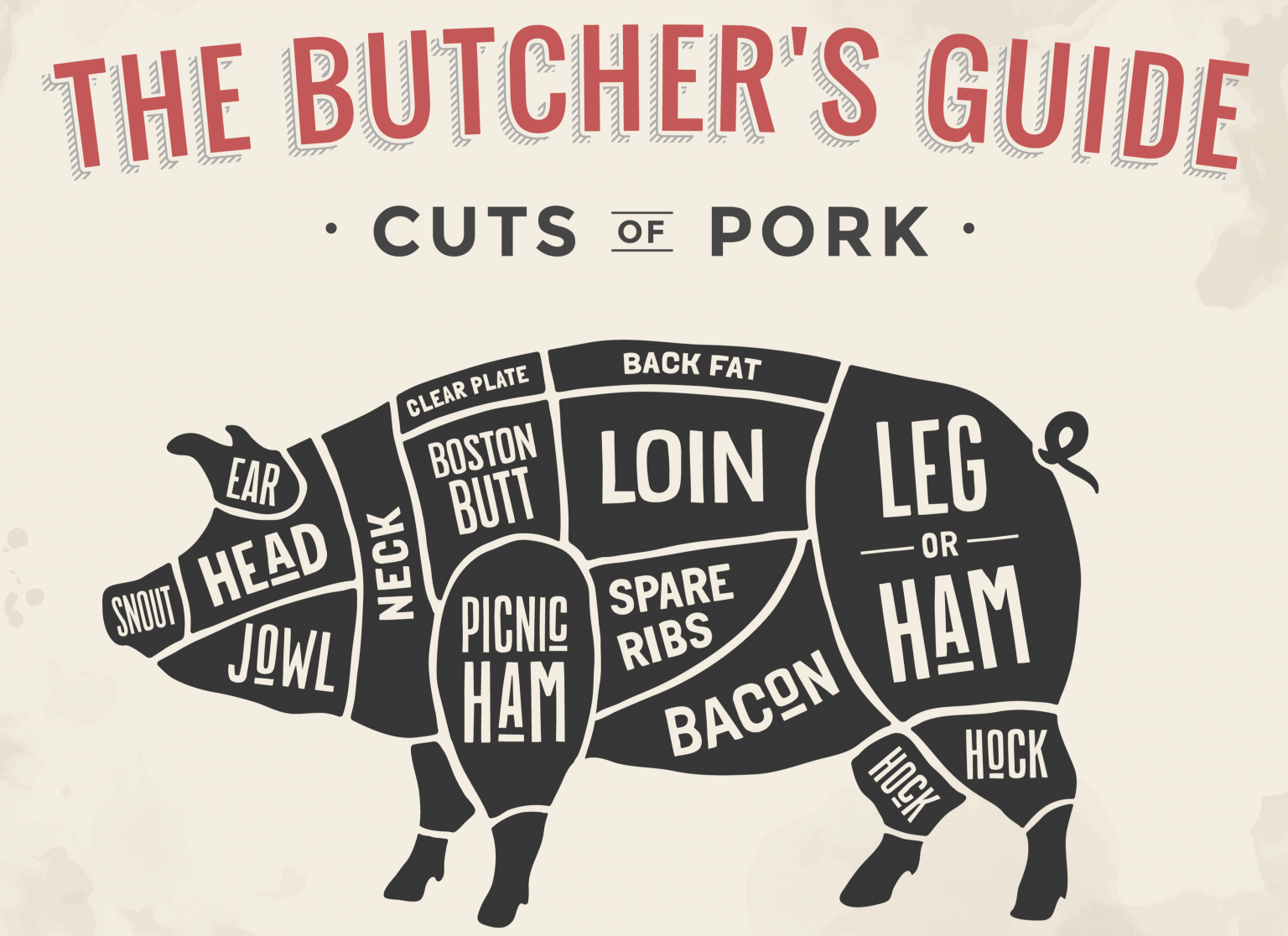 Porterford Butchers | Greater London – Established 1983